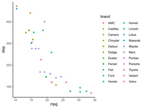 How To Remove ‘a From Legend When Using Aesthetics With Geomtext And
