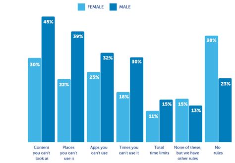 Our Latest Pulse Survey Results Are In The Digital Wellness Lab