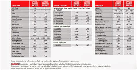 Generator Conversion Chart At Pamela Beeler Blog