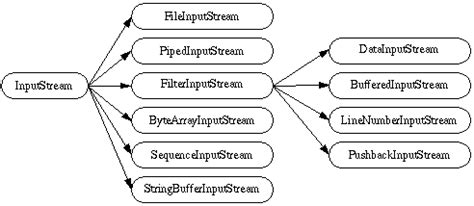Java Streams Files And I O In Java Programming