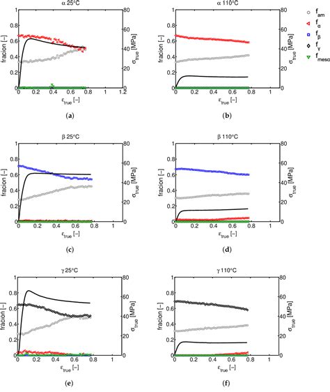 Figure 20 From Deformation Induced Phase Transitions In Ipp Polymorphs