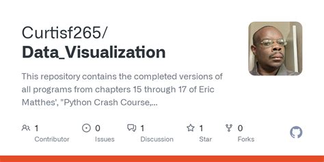 Github Curtisf Data Visualization This Repository Contains The Completed Versions Of All