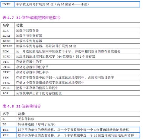 cortex m处理器指令集详解 maxkingdead的博客 csdn博客