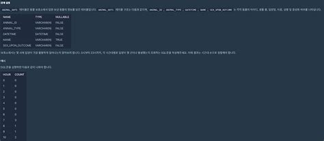 프로그래머스 입양 시각 구하기 2 mysql