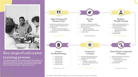 Top 10 Key Steps Of Call Center Training Process Powerpoint Presentation Templates In 2025