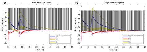 Extended State Observer Based Fault Tolerant Control For An Unmanned Surface Vehicle Under