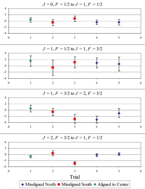 Measured Stopwire Misalignment Data Download Scientific Diagram