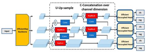 [논문 리뷰] Research On Driver Facial Fatigue Detection Based On Yolov8 Model