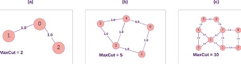 Figure 12 From Pulse Level Optimization Of Parameterized Quantum Circuits For Variational