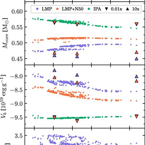 Lepton Fraction Y L Vs Density ρ At Core Bounce For The 20 M E Download Scientific