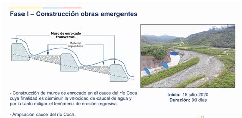 Ecuador Races For Emergency Infrastructure As Rivers Collapse