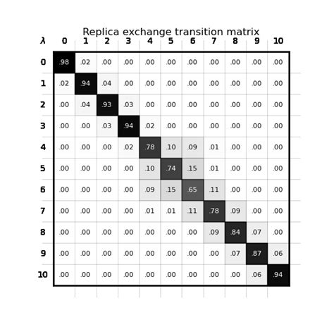 Relative Hybrid Topology Protocol OpenFE Documentation