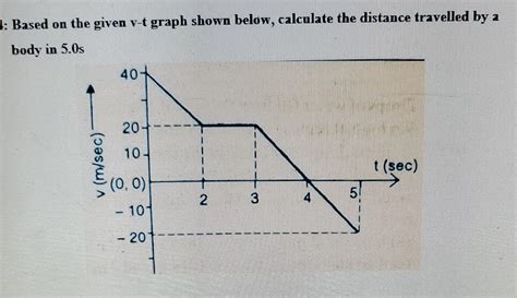 Solved Based On The Given Vt Graph Shown Below Calculate Chegg