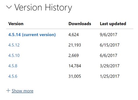 Allow Showing Exact Release Dates On Nuget Packages Page · Issue 4824 · Nugetnugetgallery · Github