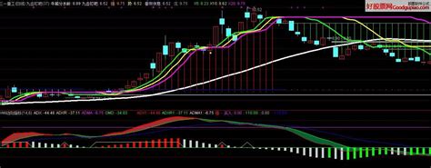 dmi指标 dmi指标详解及实战用法 随意云