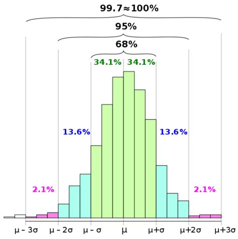 How To Create Bins In Pandas Using Cut And Qcut Kanoki