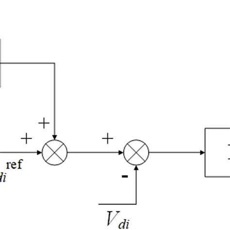 The Dc Voltage Active Power Droop Control Of Mmc Mtdc System Download Scientific Diagram