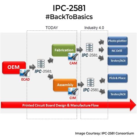 Back To Basics IPC The Tech Blog