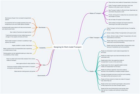 Assumption Mapping Design Teaching Resource