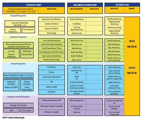 Operational Scorecard Template Pdf Template Operational Scorecard Template Pdf Template