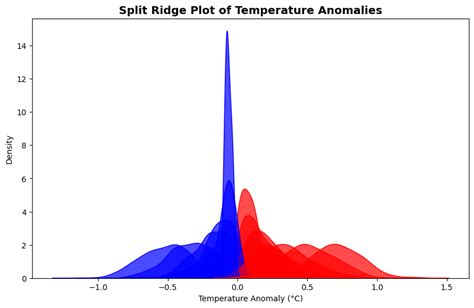 Exploring Ridge Plot Variations For Climate Data Visualization By Afedullah Medium
