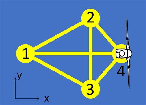 Questions Regarding Floating Platforms Computer Aided Engineering Software Tools Nrel Forum