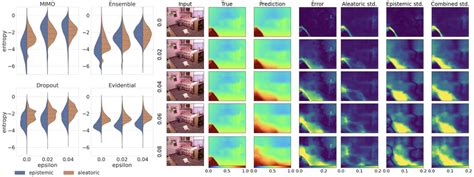 Left Entropy Distributions For Methods Against Rising Adversarial Download Scientific Diagram
