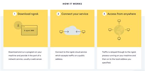 Cara Menghubungkan Aplikasi Android Dengan Backend Di Localhost Muklas Medium
