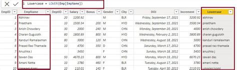 Power Bi Dax Text Functions Geeksforgeeks