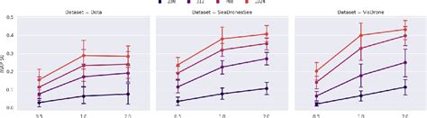 Figure 11 From Comprehensive Analysis Of The Object Detection Pipeline On Uavs Semantic Scholar