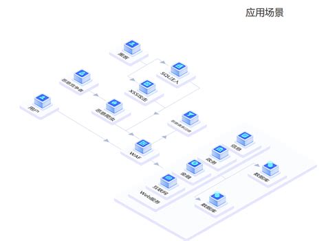 安全漏洞 网络攻防之webshell攻击有什么危害，该如何去防护 个人文章 segmentfault 思否