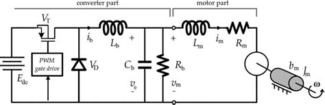 Block Diagram Of The Converter‐fed Dc Motor System Download Scientific Diagram