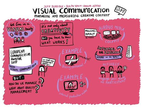Visual Communication Uses In Shaping Spaces Experiences IIAD