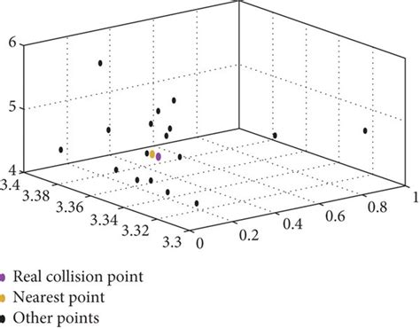 result of collision point solution download scientific diagram