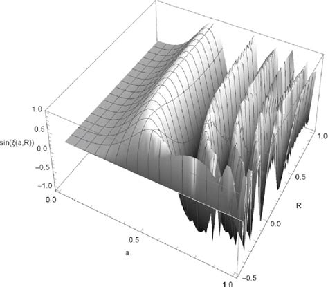 Qualitative Evolution Of The Wavefunction L B A R For Negative Value Download Scientific