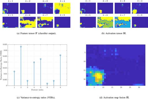 Example Of Spatial Splicing Localization The Output Maps Of The Cnn