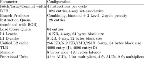 Configuration Of Simulated System Download Table