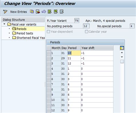 Fiscal Year Variants In SAP FICO