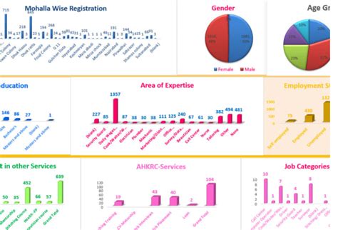 Do Data Analysis With Spss Eviews Excel And Write Report By Ali