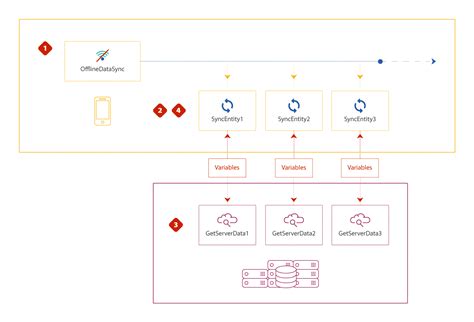 Implementing Offline Sync Amazing