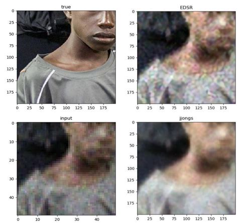 GitHub Tinnunculus Denoising SR