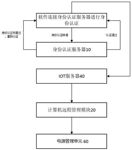 a remote switching system and method eureka patsnap