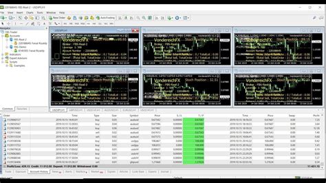 Full Automatic Ea Trading Forex 16 Oktober 2019 Youtube