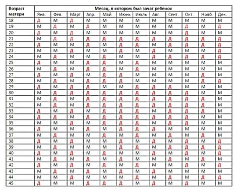 график зачатия пола ребенка 2021