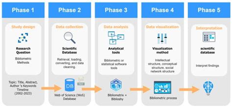 Sustainability Free Full Text Geographic Information Systems Giss Based On Webgis