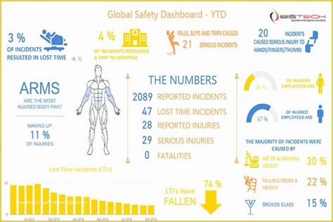 Safety Dashboard Excel Templates Free Of Partner Showcase Heritagechristiancollege