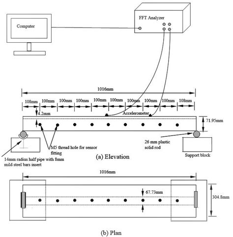 Representation Of The Experimental Setup For A Thinwalled Curved Box