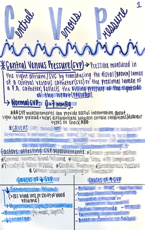 Central Venous Pressure Cvp For Nurses Etsy