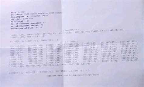 তফিউদ্দীন মেমোরিয়্যাল হাই স্কুল সাবেক ছাত্র ছাত্রী ঐক্য তারিখ ২৮ ১১ ২০২২ইং