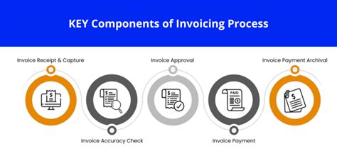 What Is Invoice Processing Definition Helpful Tips In 2024